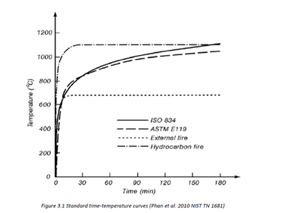 Avoid fire design hell: Ensure your project meets all safety ...