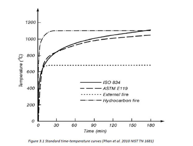 Avoid fire design hell: Ensure your project meets all safety ...