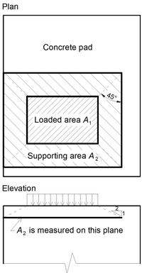Check of steel connection components (AISC) | IDEA StatiCa