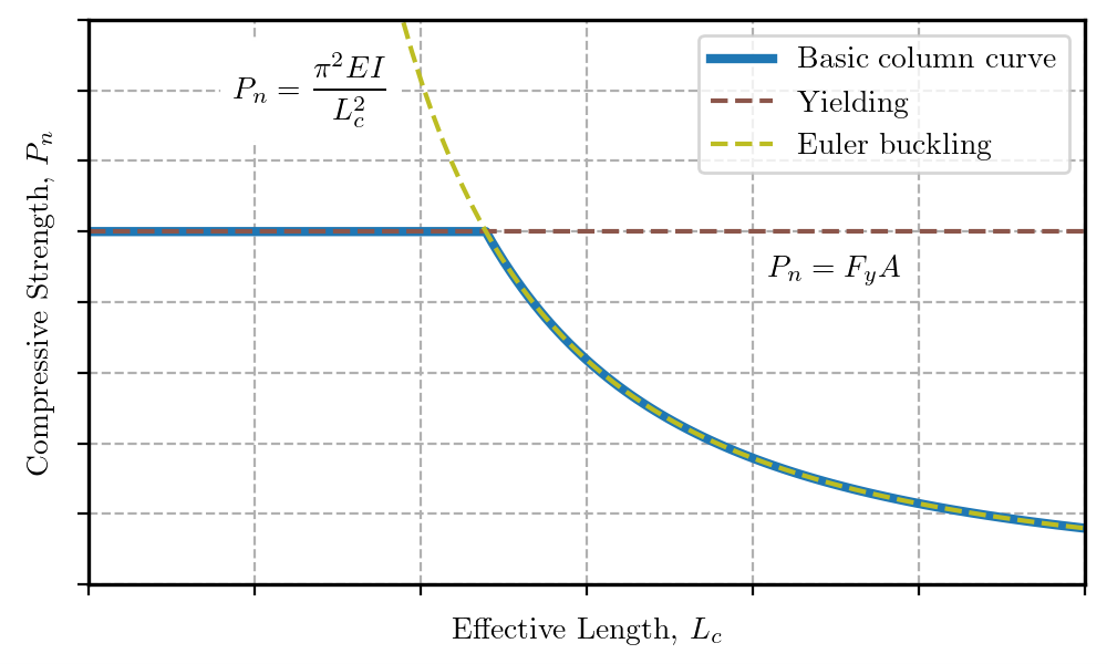 Learning Module: Buckling | IDEA StatiCa