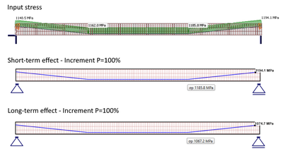 Implementation of long-term losses in Detail | IDEA StatiCa