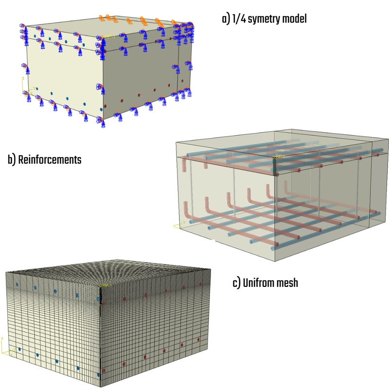 Pullout behavior of cast-in-place anchors with different embedment depths | IDEA StatiCa