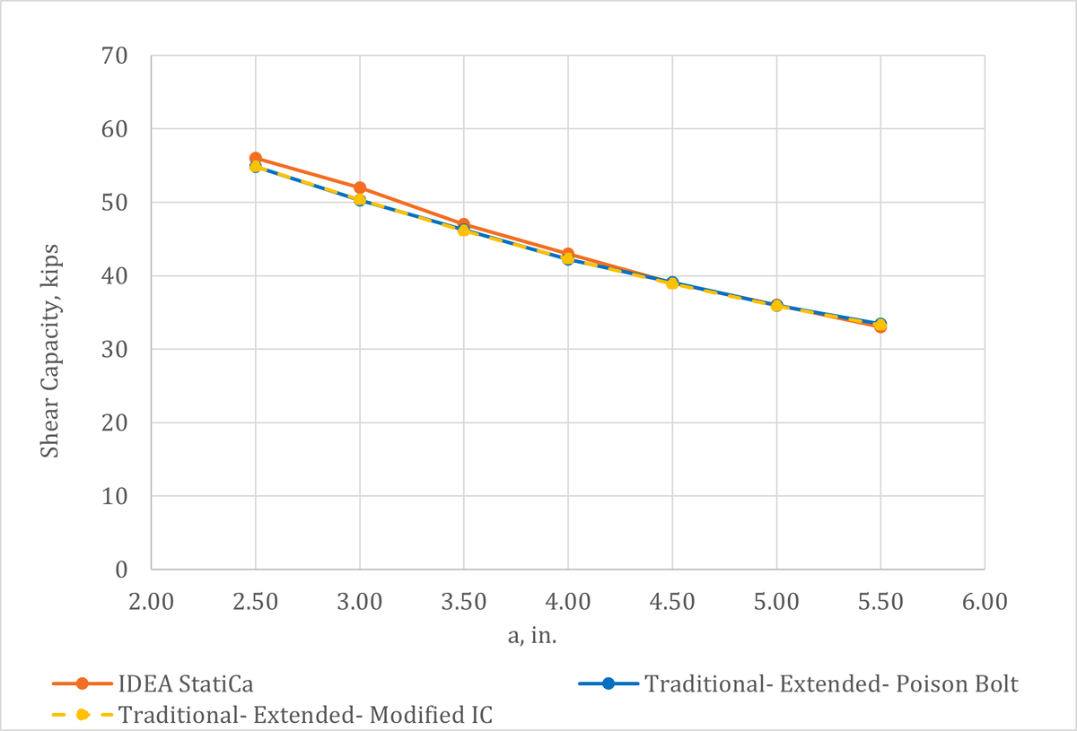Single Plate Shear Connections | IDEA StatiCa