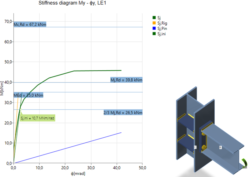 Stiffness analysis and deformation capacity of steel joints | IDEA StatiCa
