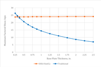 Base Plate Connections (AISC) | IDEA StatiCa
