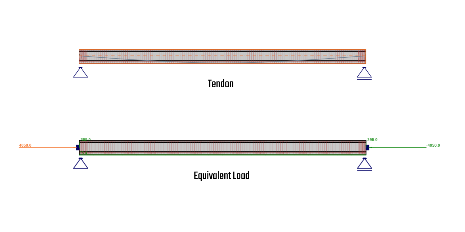 Equivalent Load Method | IDEA StatiCa