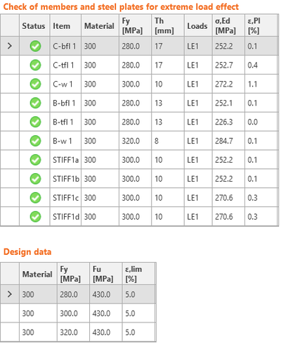 Code-check of steel plates according to Australian standards | IDEA StatiCa