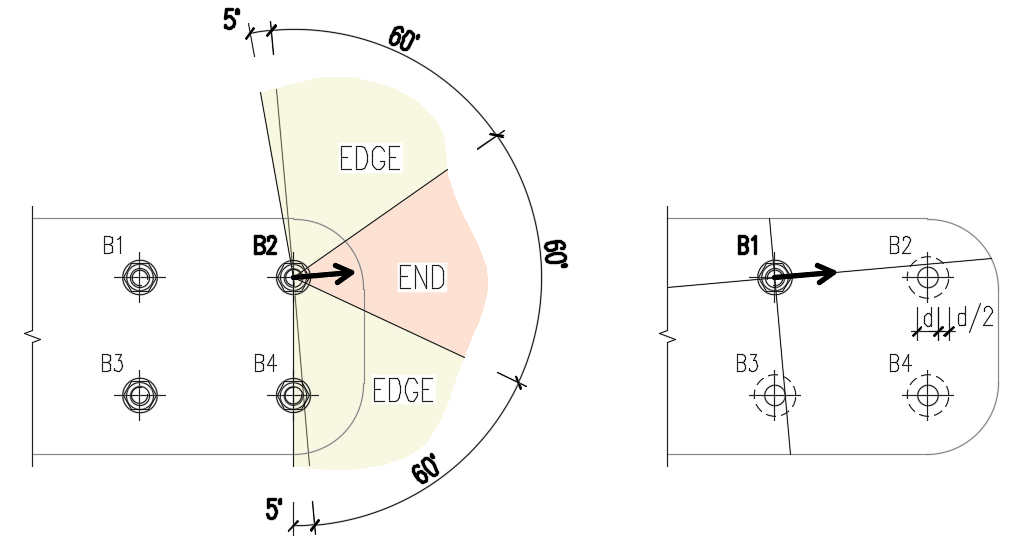 Bolt bearing distances for Eurocode | IDEA StatiCa
