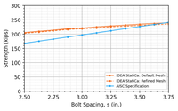 Block Shear Rupture in Bolted Connections (AISC) | IDEA StatiCa