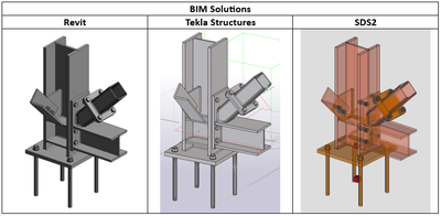 Managing change when using IDEA StatiCa Connection | IDEA StatiCa