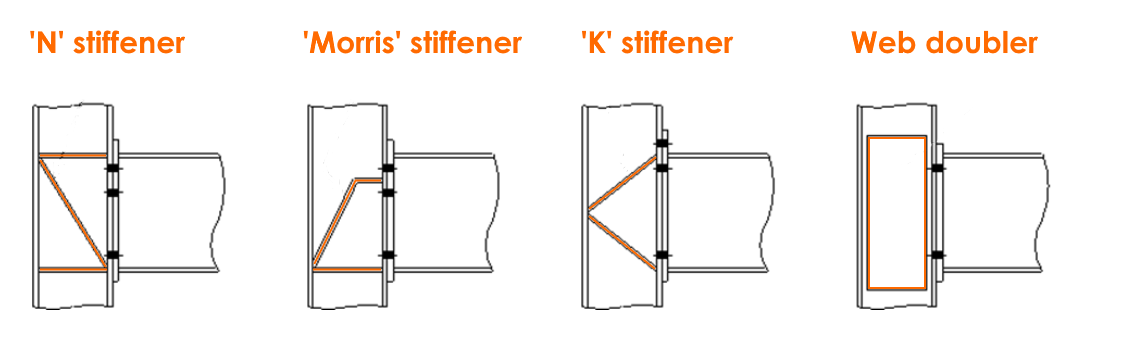 Moment connections - calc them all! | IDEA StatiCa