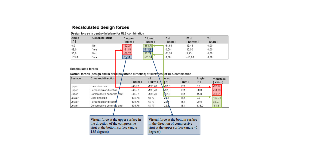 IDEA StatiCa RCS – Structural design of 2D concrete members | IDEA StatiCa
