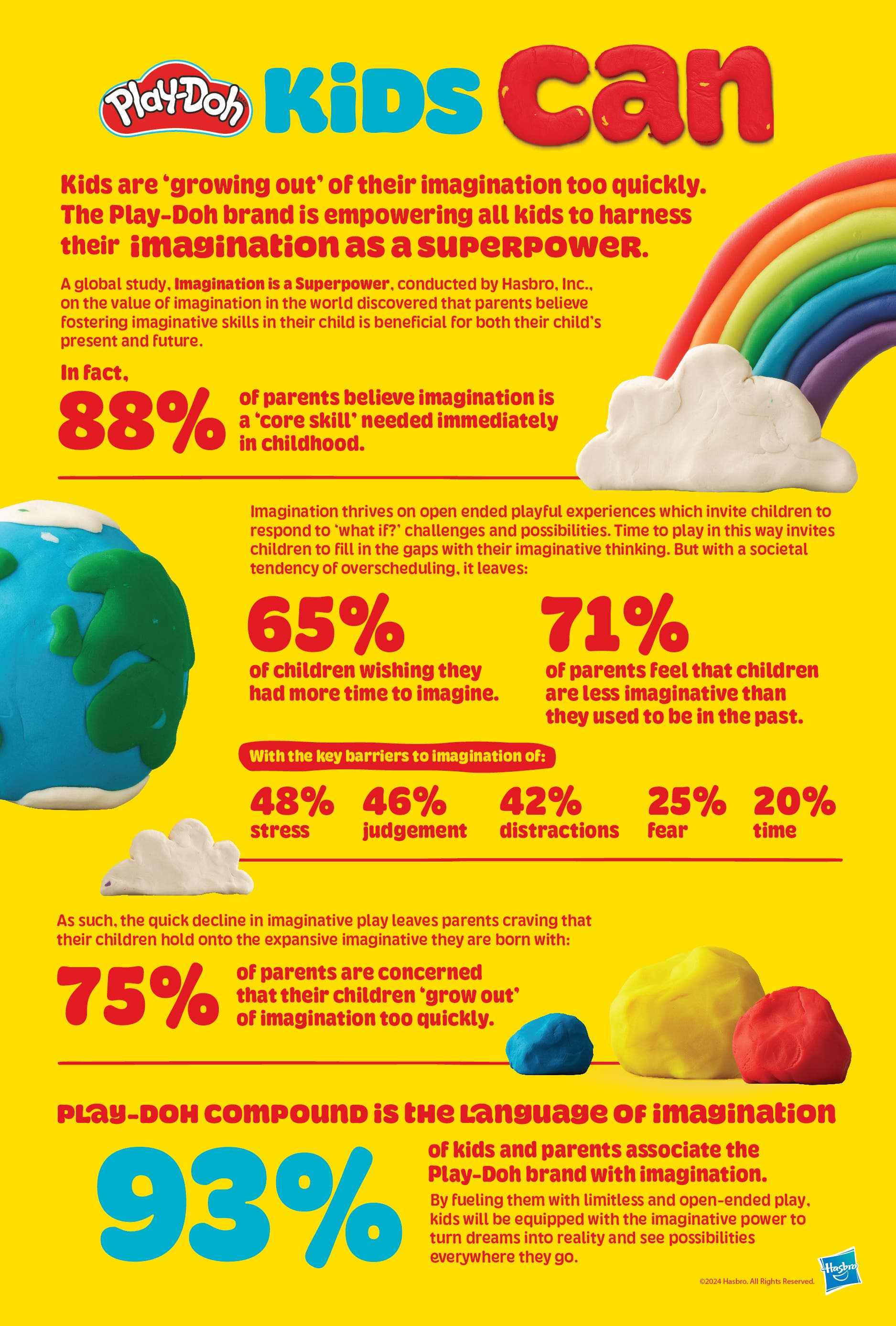 Play-Doh Kids Can Campaign, Imagination is a Superpower - Hasbro