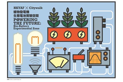 Powering the Future: Bio-Battery Experimental Zone Installation of ...
