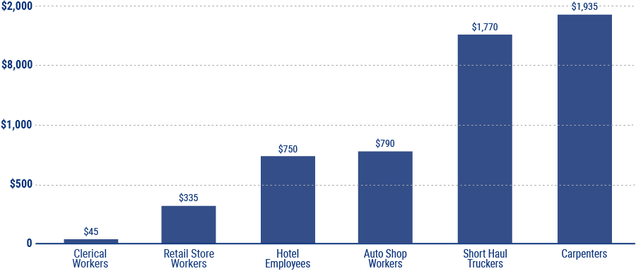 Workers' Compensation Insurance Laws and Facts in Kentucky ...