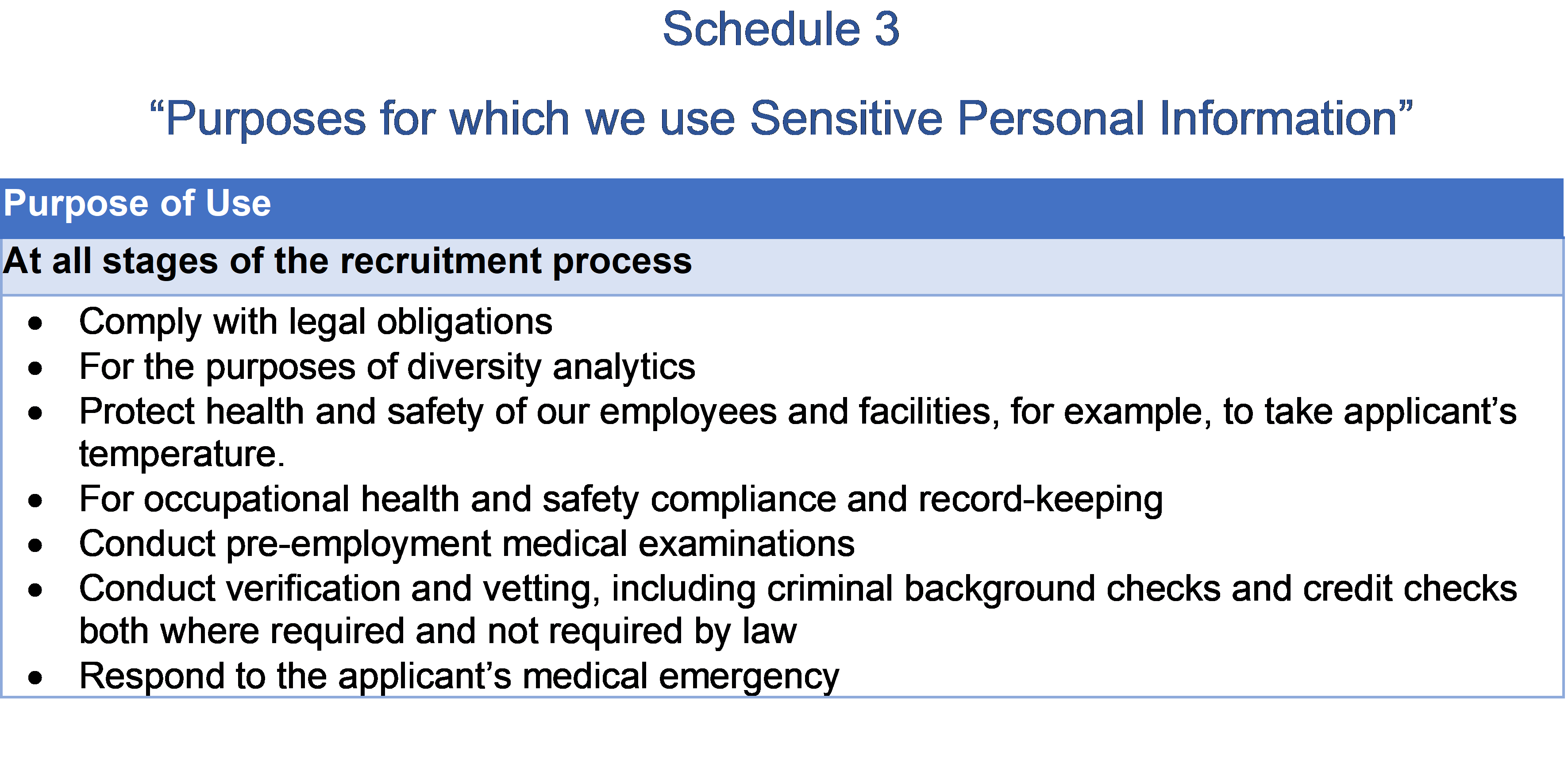 Candidate Data Privacy Statement