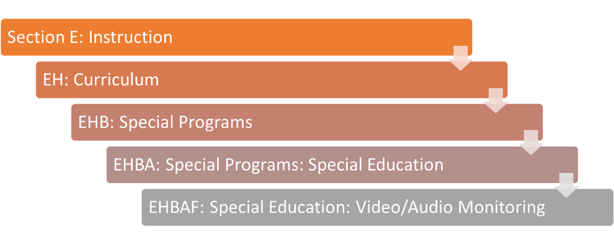 Understanding School District Policy Codes | TASB