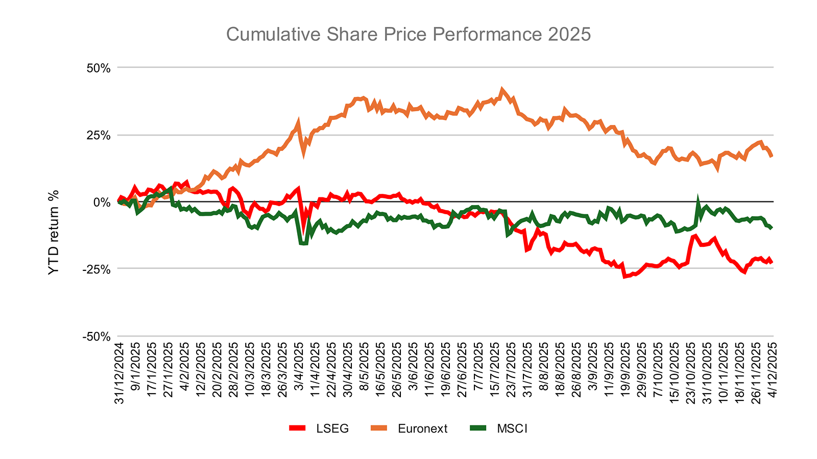 Deconstructing the LSEG growth strategy