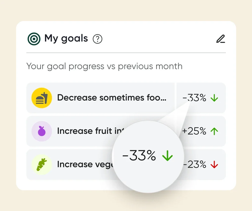Meet the new and improved Food Tracker | Healthylife