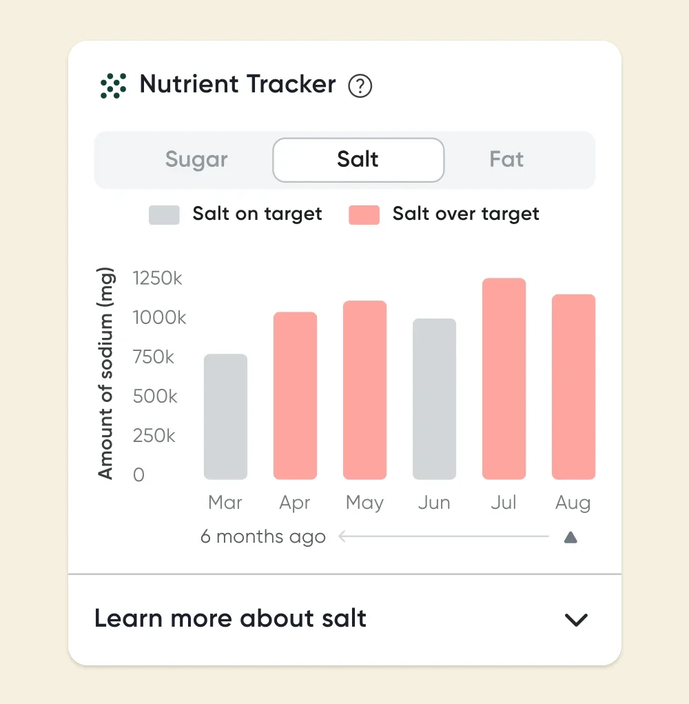 Meet the new and improved Food Tracker | Healthylife