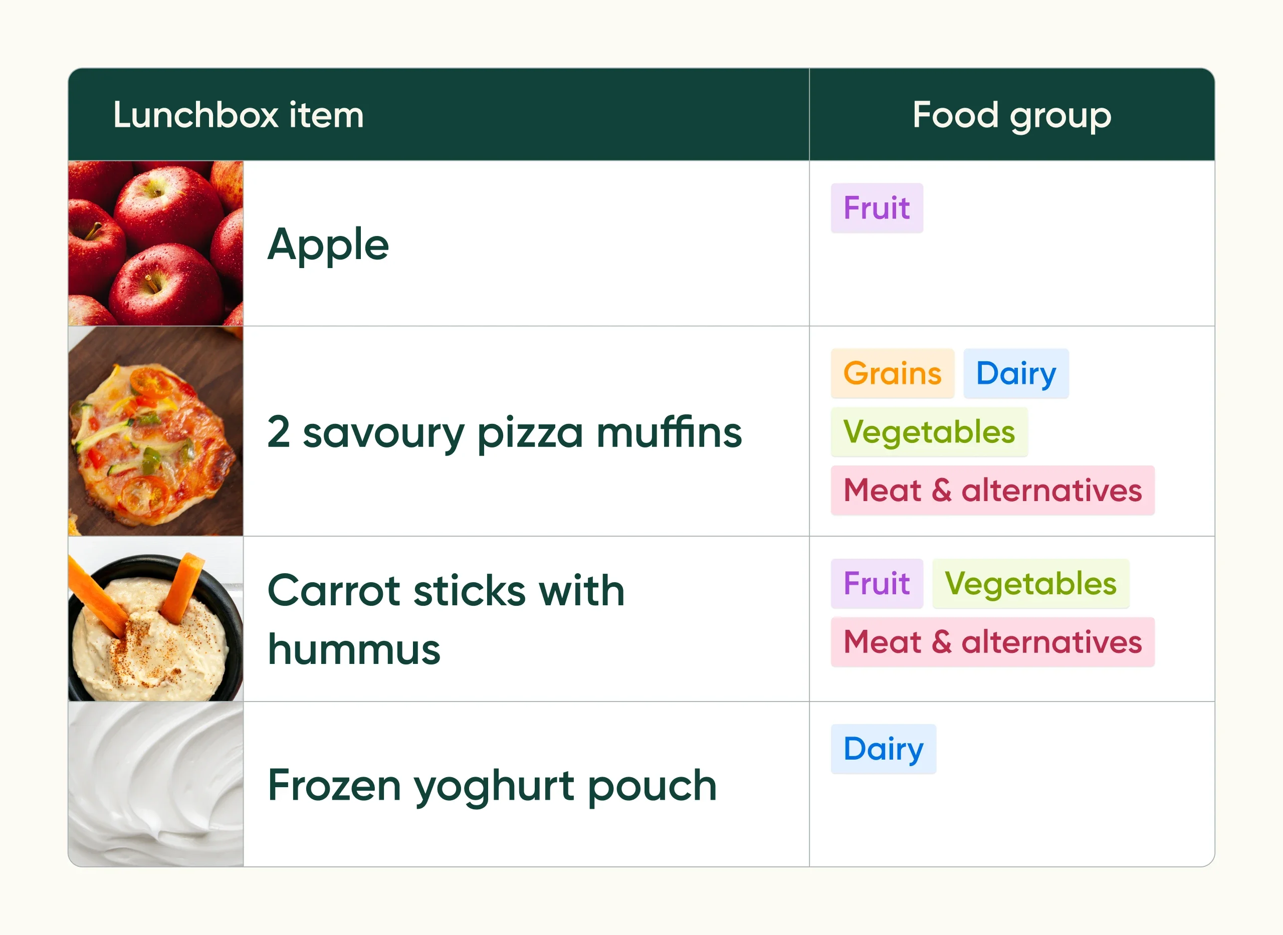 How to make a healthy lunch | Healthy Lunchbox Week | Healthylife