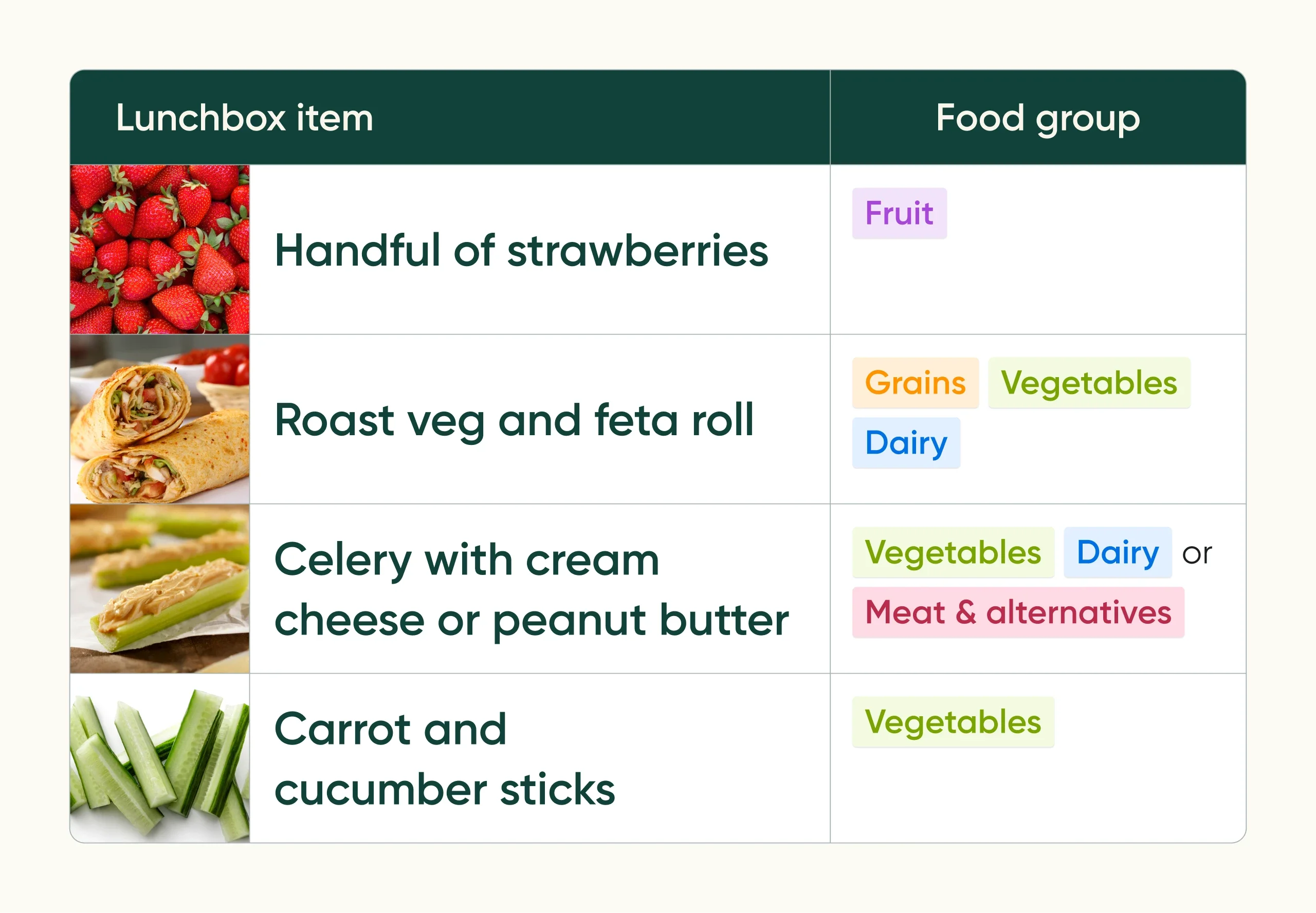 How to make a healthy lunch | Healthy Lunchbox Week | Healthylife