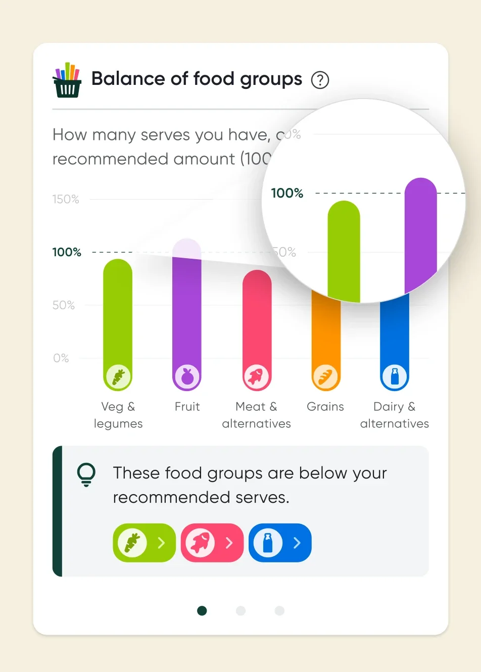 Meet the new and improved Food Tracker | Healthylife