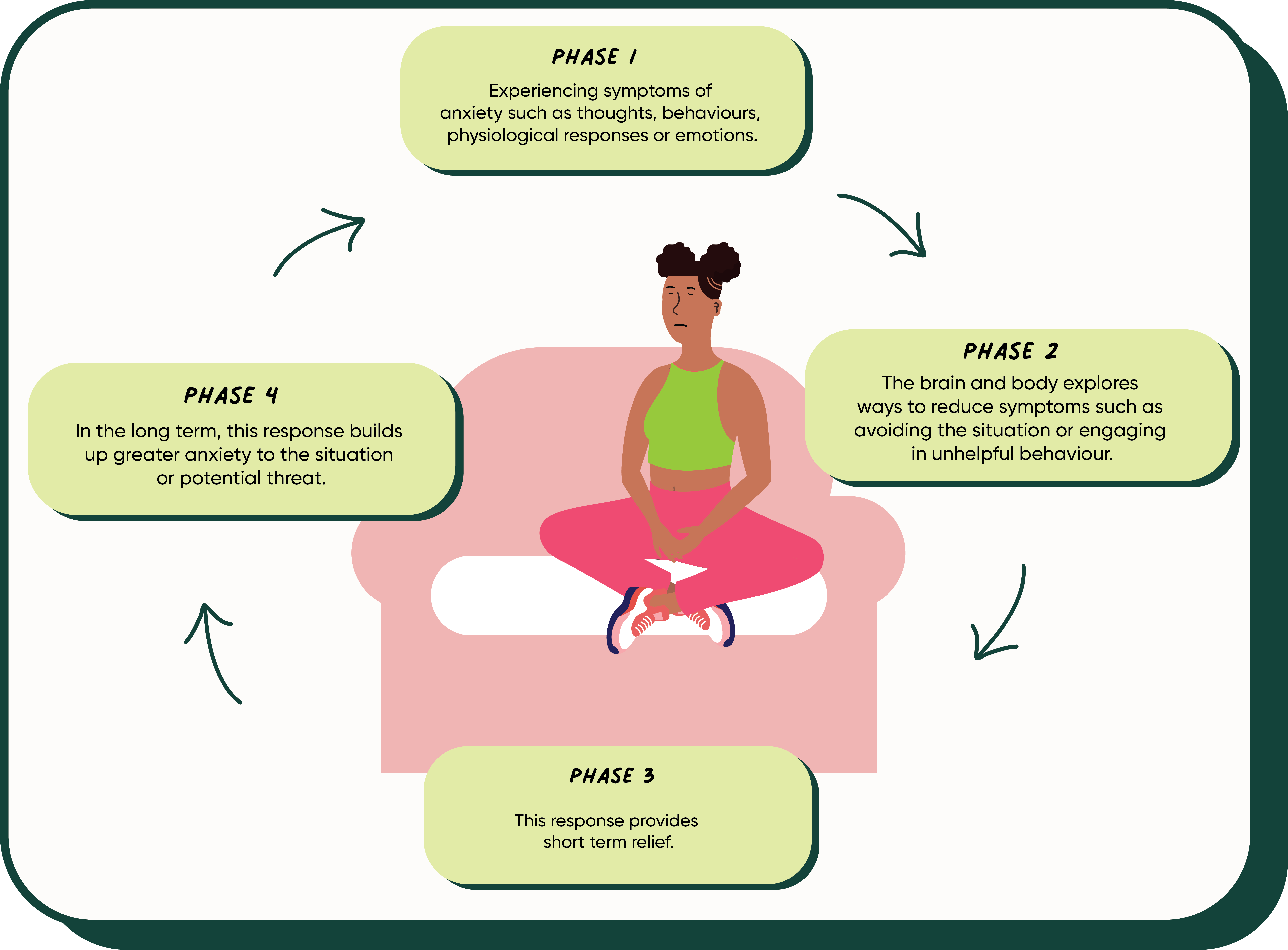 Mild anxiety | Healthylife
