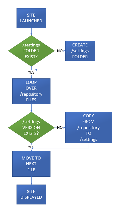 Deep Diving into the Azure Naming Tool - Soltisweb