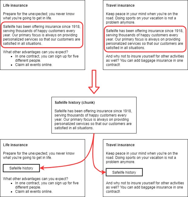 Go live with the content model | Kontent.ai Learn