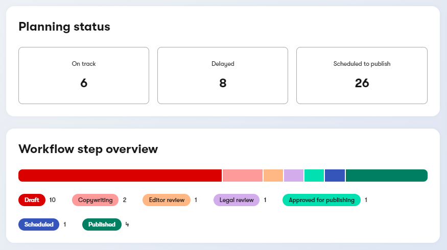 Keep your content production on track | Kontent.ai Learn