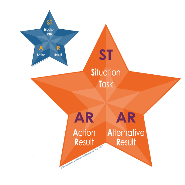 STAR Method for Interviewing and Feedback | DDI STAR Method for Interviewing and Feedback | DDI