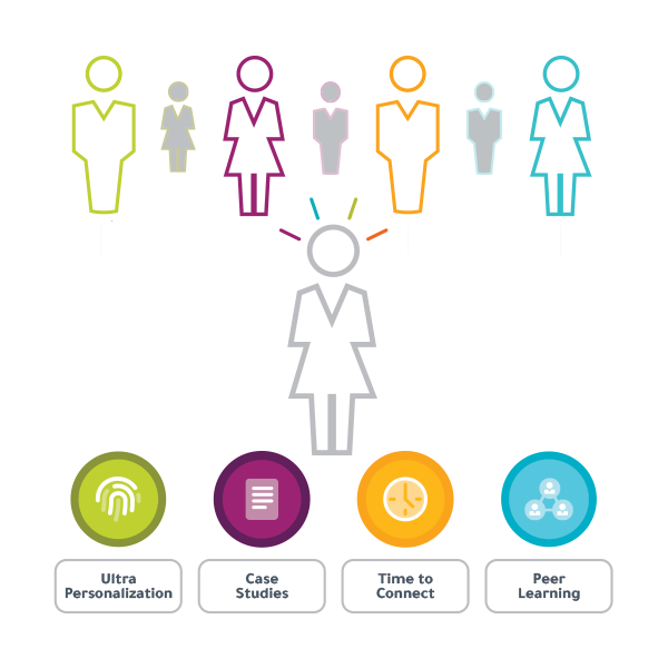 DDI MultiLevel Subscription: Mid-level and early executive development ...