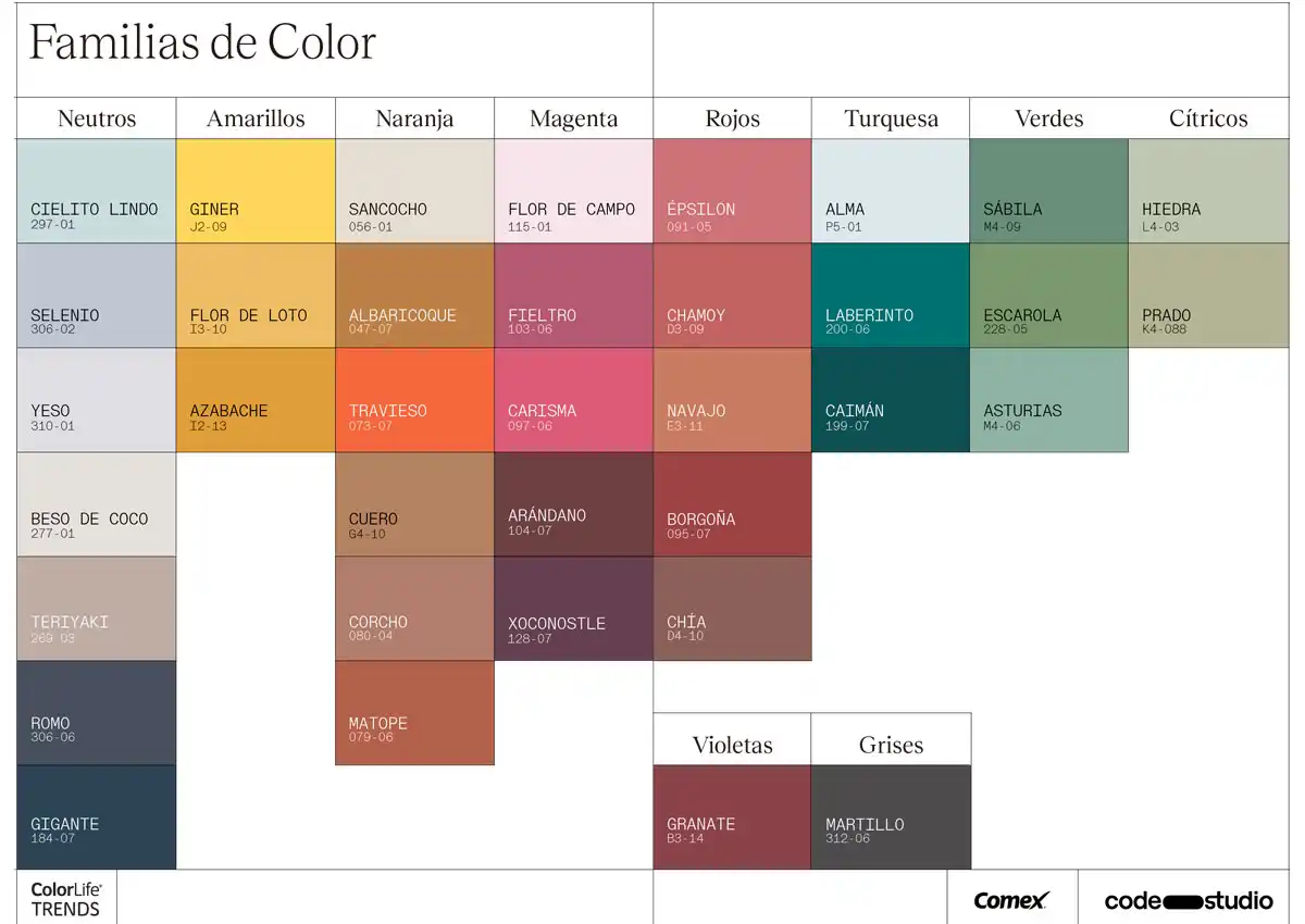 Color Trends 2026 Comex: infinito tornasol