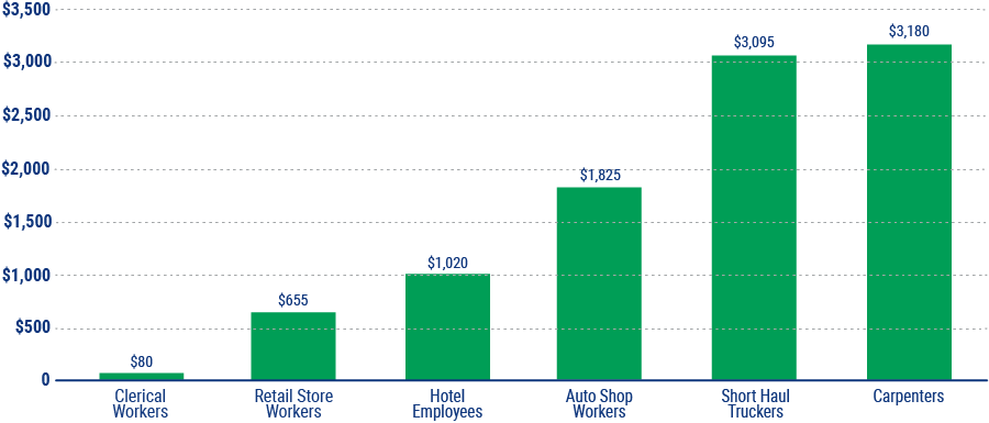 Facts about Workers’ Compensation Insurance in Michigan | Independent ...