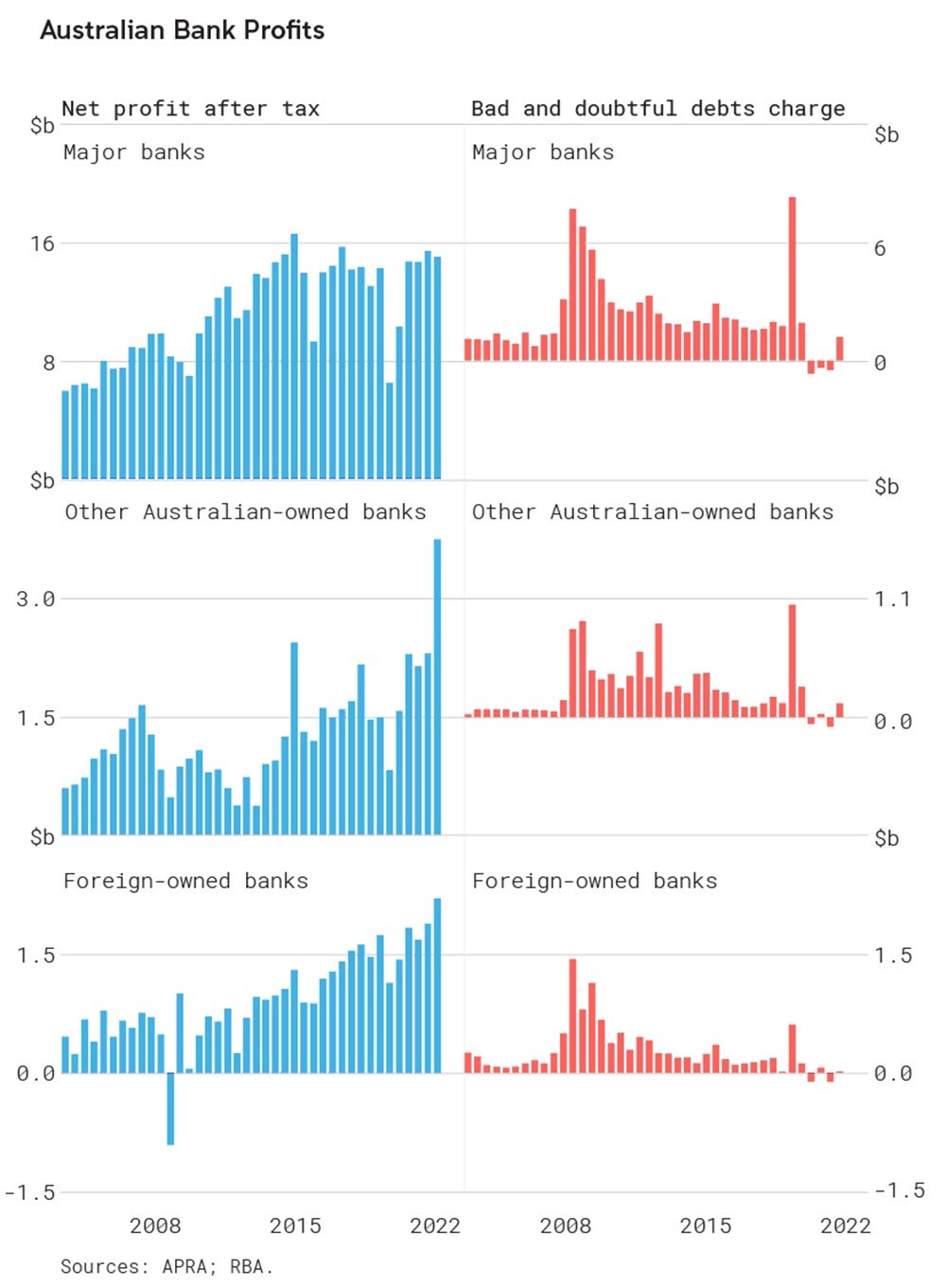 Bank profits and interest rates: who are the winners and losers? - UNSW ...