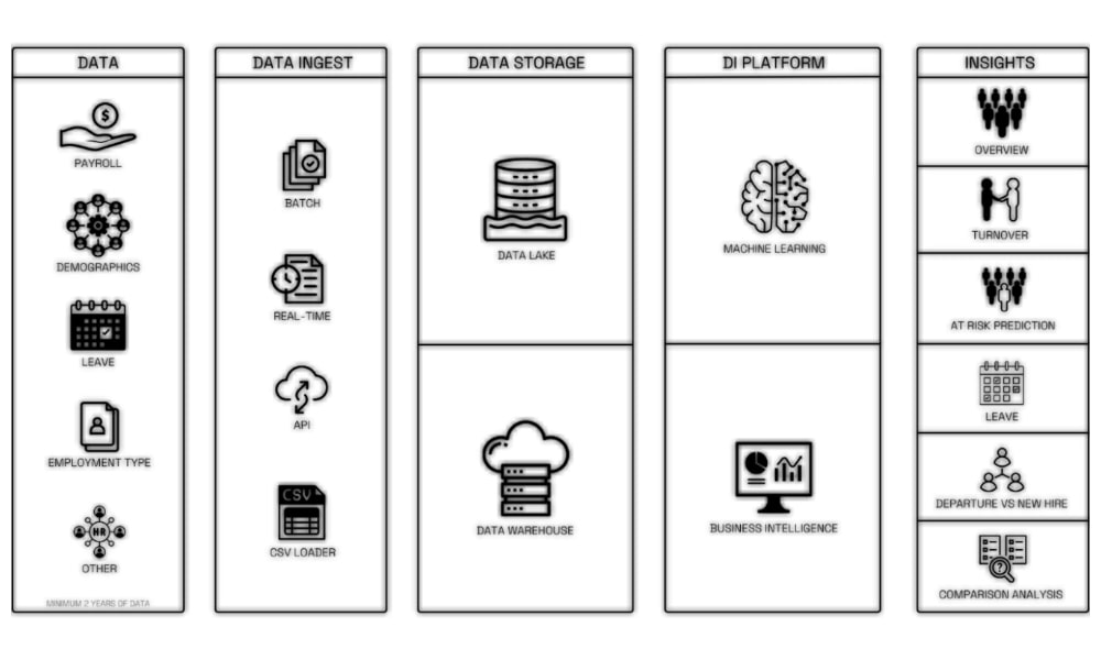 Business AI: the game-changer in predicting and enhancing employee ...