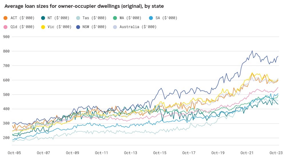 Bank profits and interest rates: who are the winners and losers? - UNSW ...