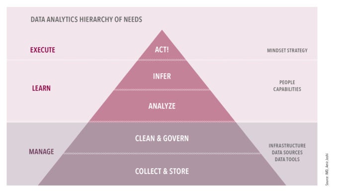 Five ways to figure out how to make the most of your data - UNSW ...