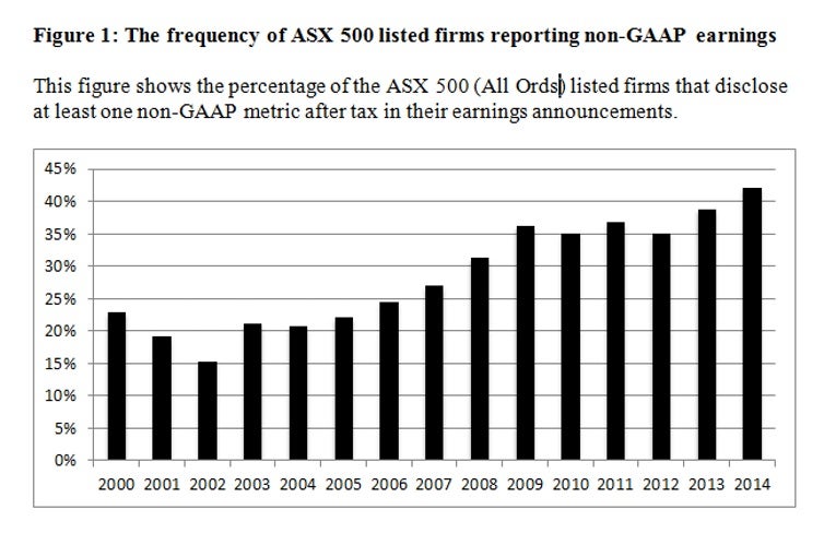 Investors should be careful when companies use non-GAAP reporting ...
