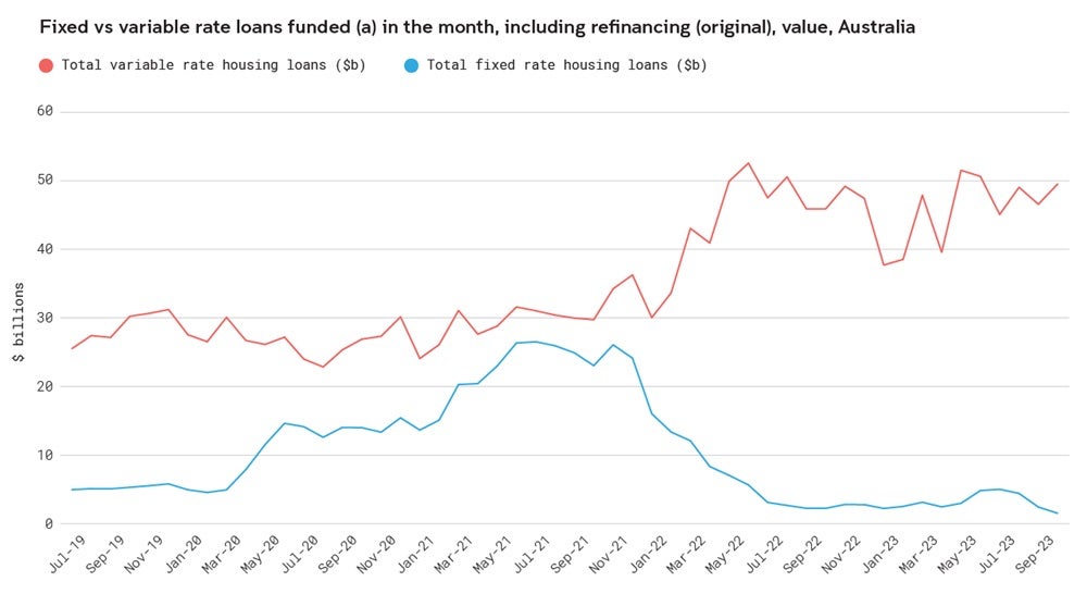 Bank profits and interest rates: who are the winners and losers? - UNSW ...
