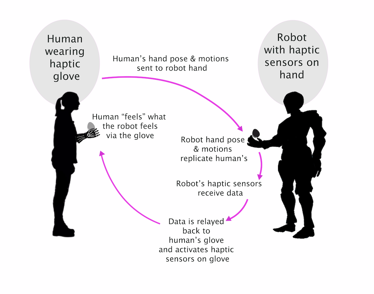 GIVING AVATARS THE RIGHT TOUCH