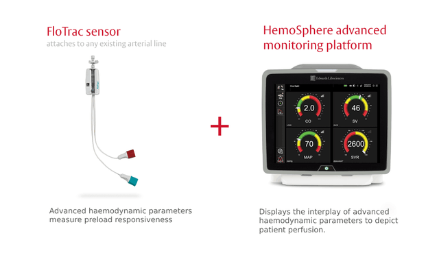 FloTrac Sensor | Edwards Lifesciences