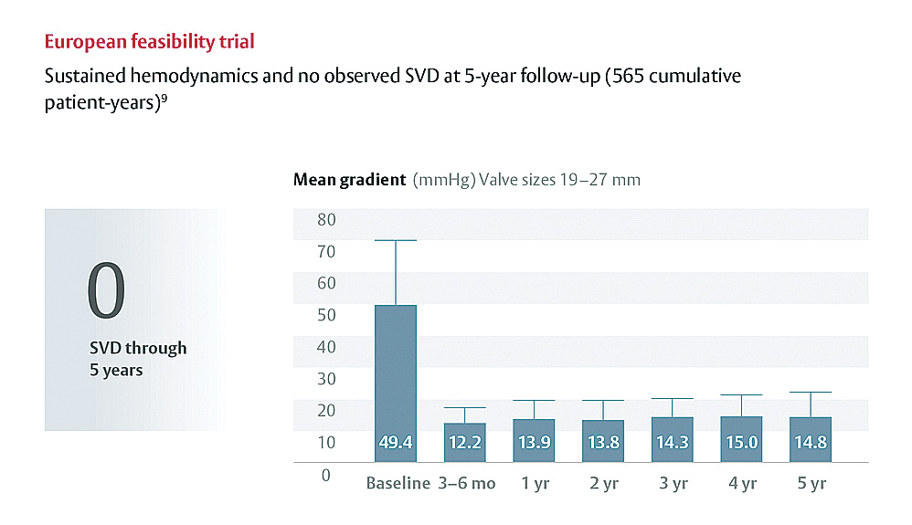 INSPIRIS RESILIA Aortic Valve | Edwards Lifesciences