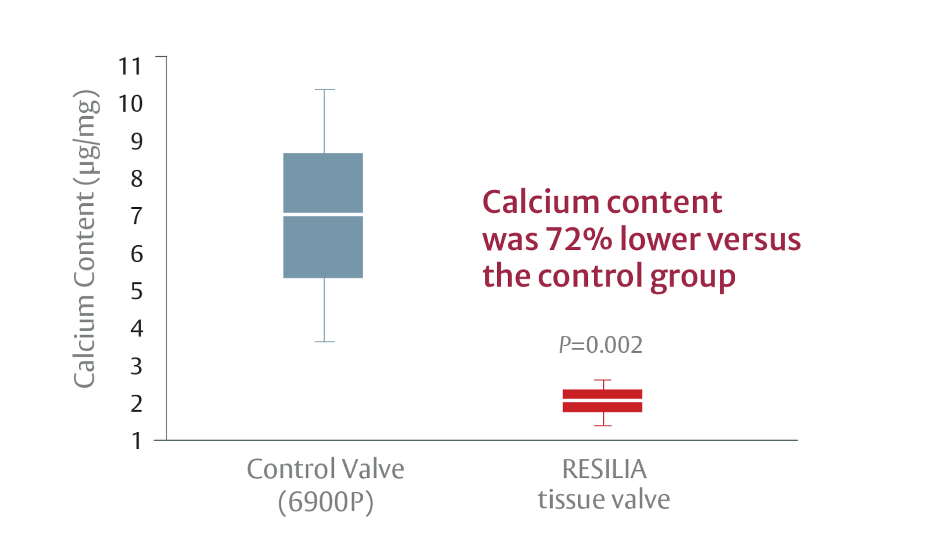 Transcatheter SAPIEN 3 Ultra RESILIA | Edwards Lifesciences