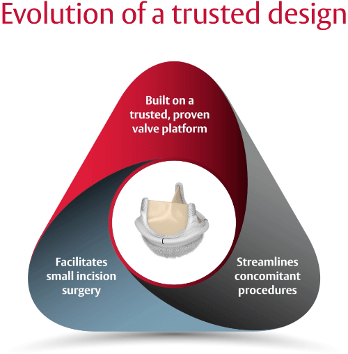 Edwards Intuity Elite valve system | Edwards Lifesciences