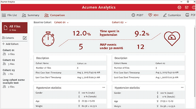 Acumen Analytics Software | Edwards Lifesciences