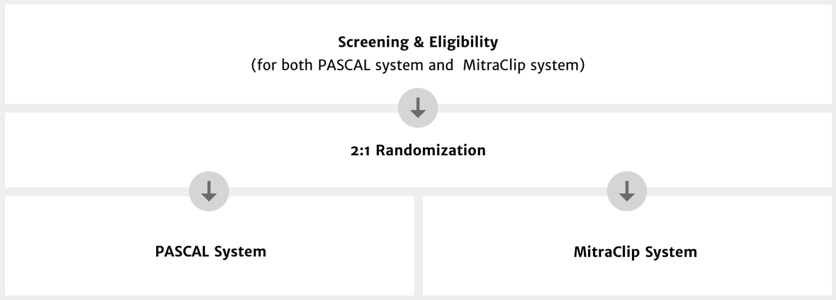 CLASP IID | Edwards Lifesciences