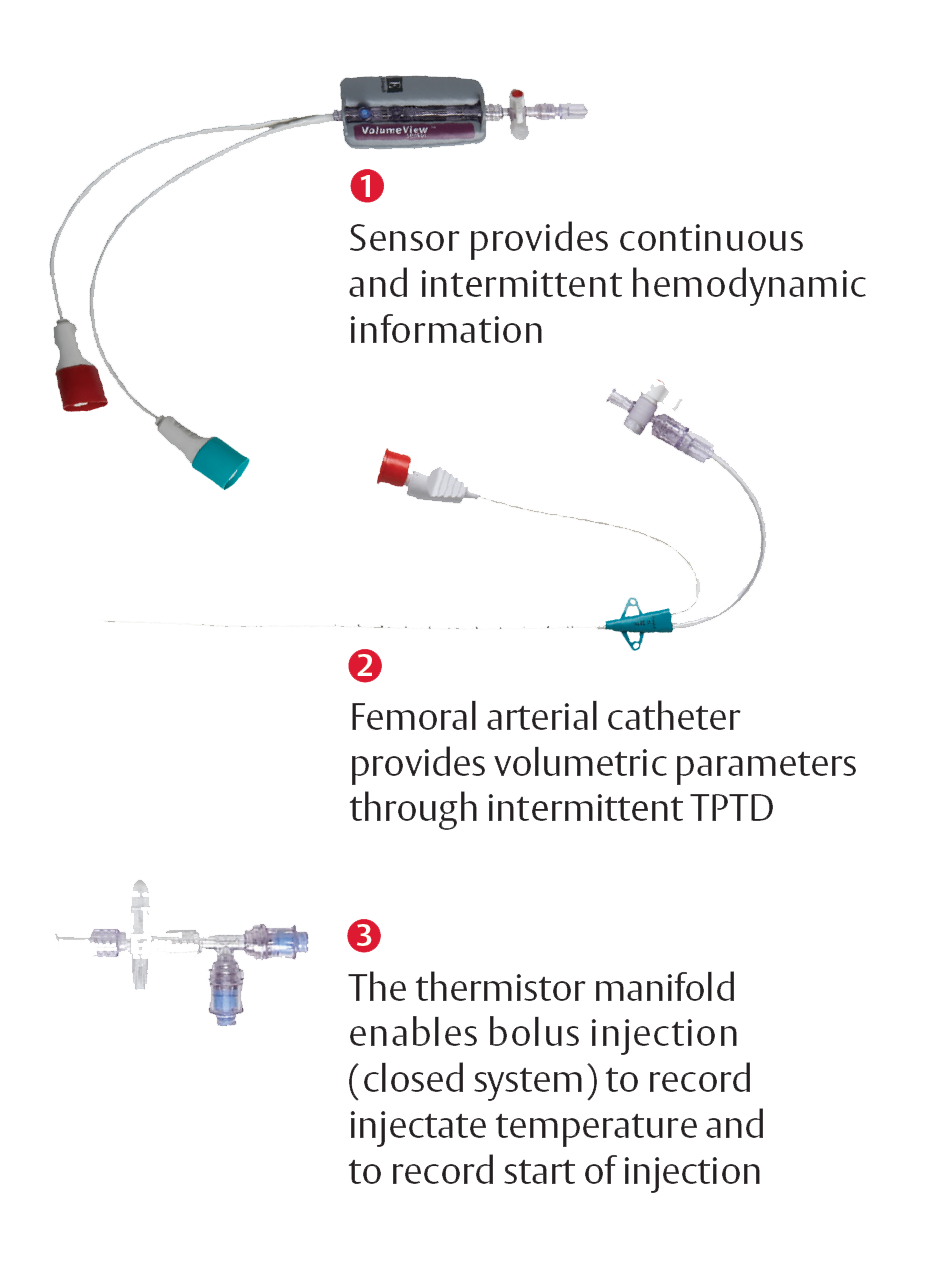 VolumeView System | Edwards Lifesciences