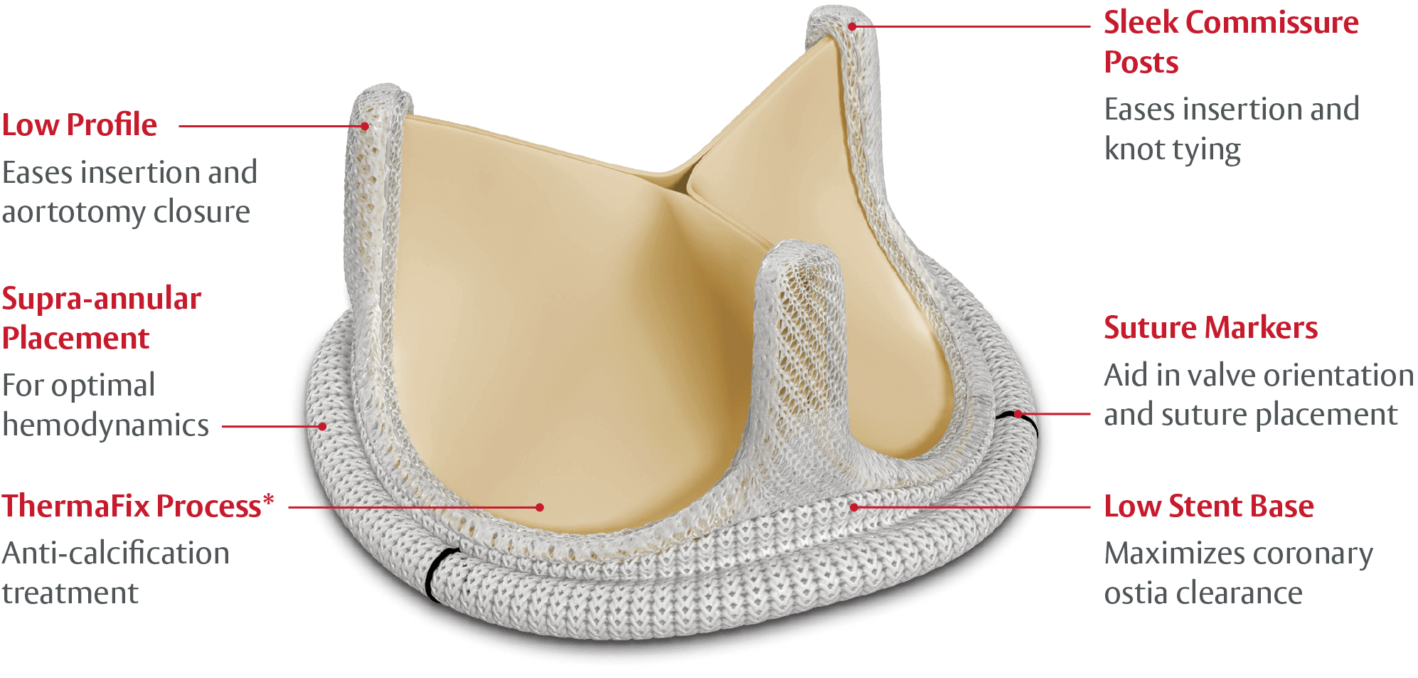 Surgical aortic pericardial valves | Edwards Lifesciences